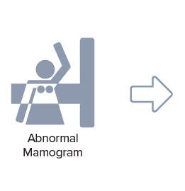 Your Biology, Your Decision | PreludeDx DCIS test