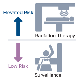 Your Biology, Your Decision | PreludeDx DCIS test