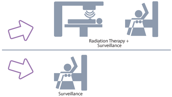 DCIS - Our Science-Discovery-Development-Validation | DCISionRT
